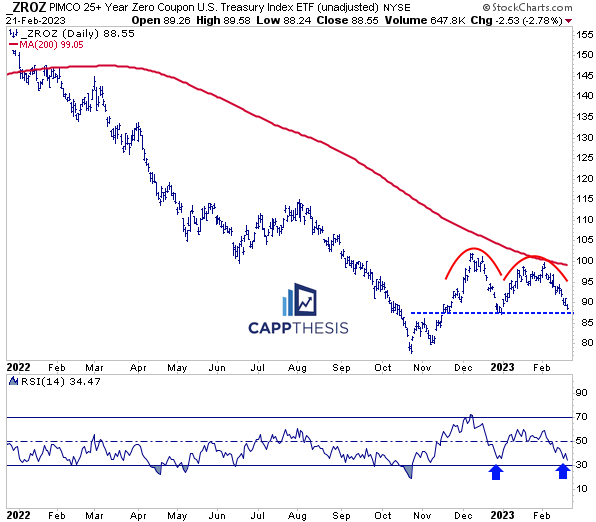 Damages - CappThesis