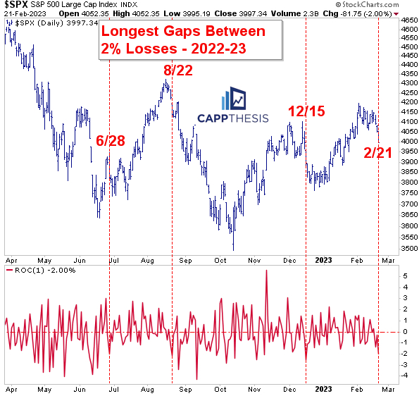 2% Declines - CappThesis