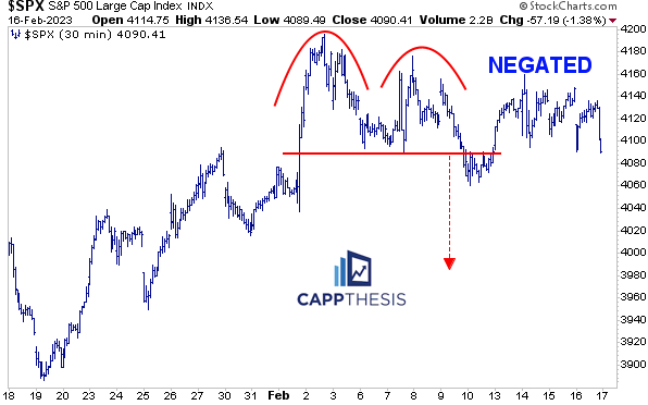 2023’s Defining Trait - CappThesis