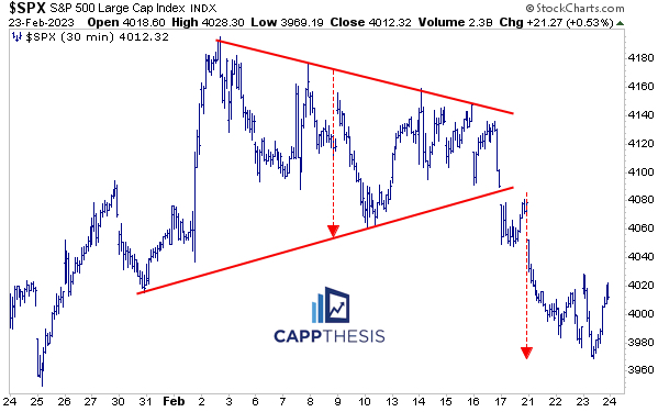 The Next Move - CappThesis