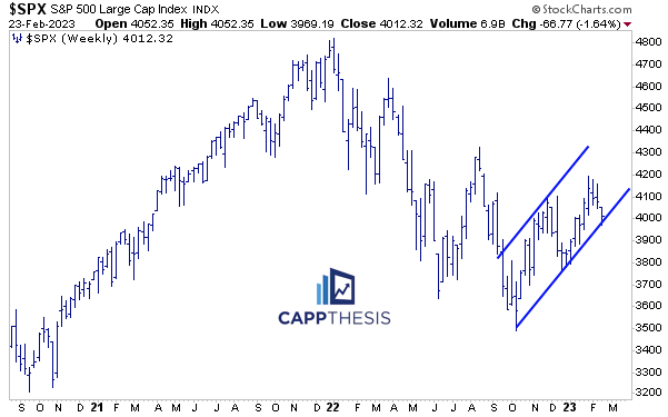 The Next Move - CappThesis