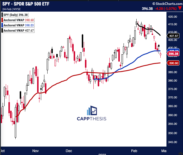 Trying to Maintain Higher Lows - CappThesis