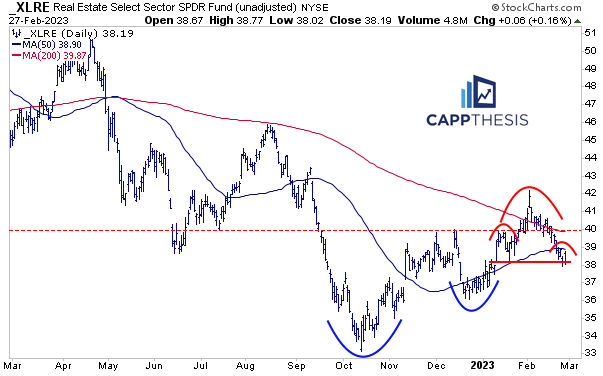 (Another) Tepid Bounce - CappThesis