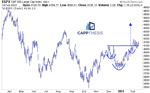 Digesting - CappThesis