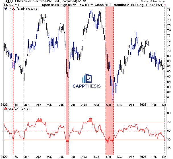 No Rebound Yet - CappThesis