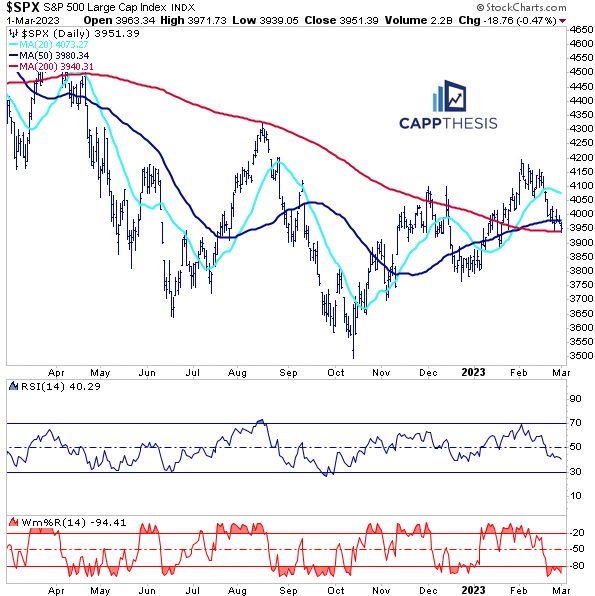Teetering on Key Support - CappThesis