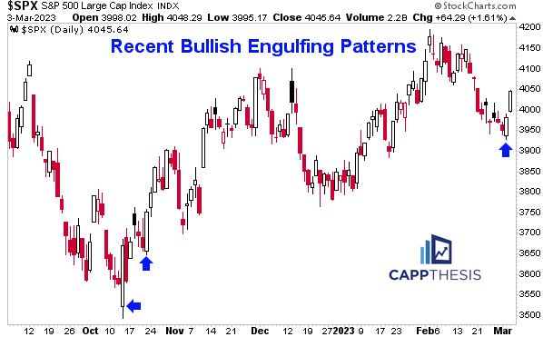 After Two Strong Days - CappThesis