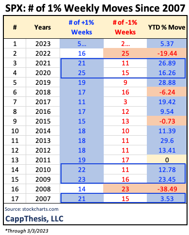 After Two Strong Days - CappThesis