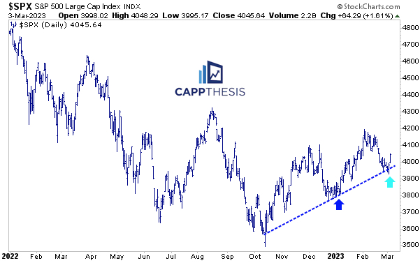 After Two Strong Days - CappThesis