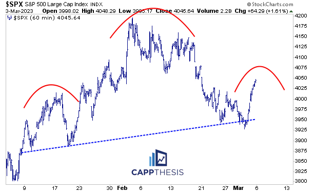 After Two Strong Days - CappThesis