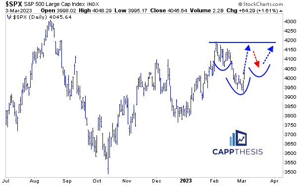 After Two Strong Days - CappThesis