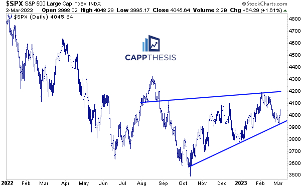 After Two Strong Days - CappThesis