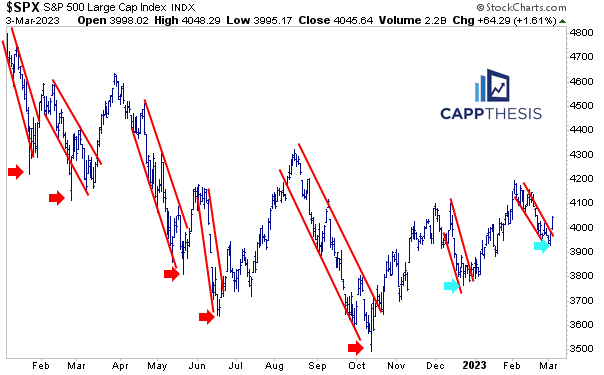 After Two Strong Days - CappThesis