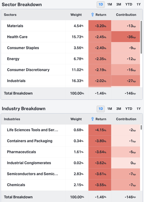 Mixed Action - CappThesis