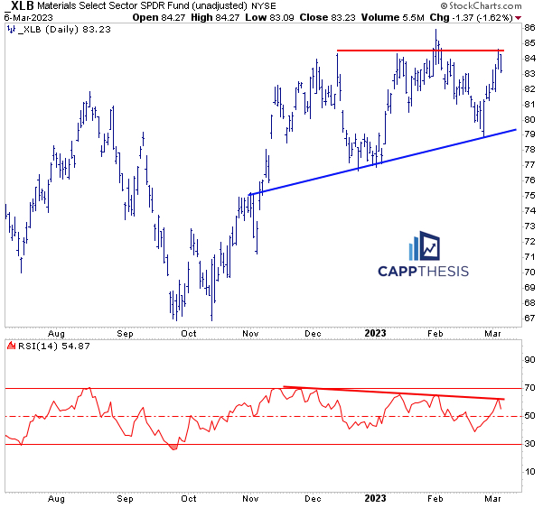 Mixed Action - CappThesis