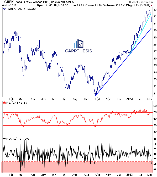 Mixed Action - CappThesis