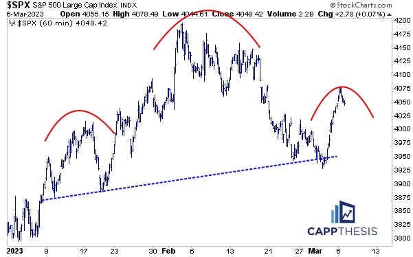 New Patterns to Watch - CappThesis