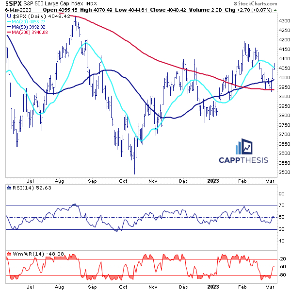 New Patterns to Watch - CappThesis