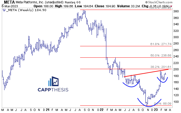 New Patterns to Watch - CappThesis