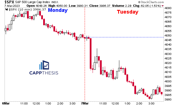 Downtrend Day - CappThesis