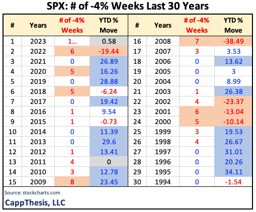 What It all Means for the SPX - CappThesis