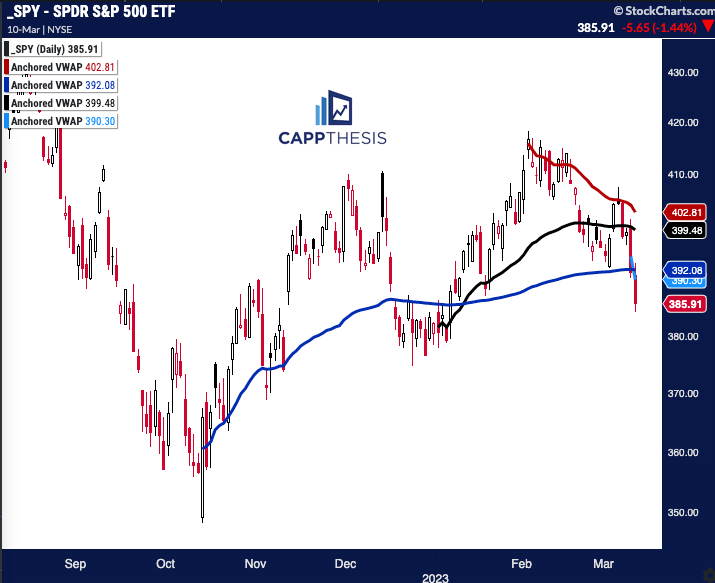 What It all Means for the SPX - CappThesis