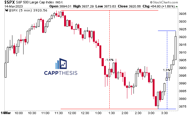 Snapback - CappThesis