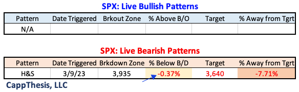 Snapback - CappThesis