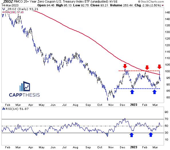 Snapback - CappThesis