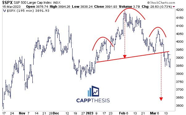 Patterns, Breadth & Seasonality - CappThesis