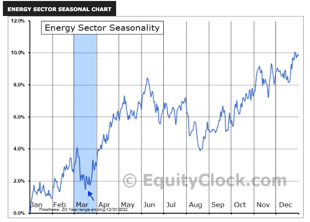 Patterns, Breadth & Seasonality - CappThesis