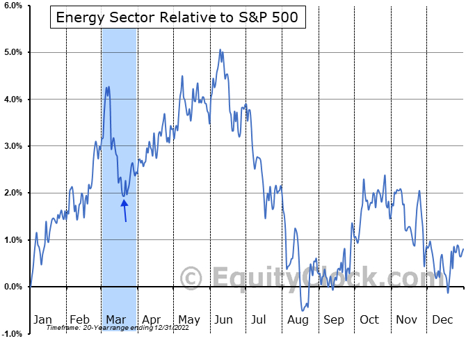 Patterns, Breadth & Seasonality - CappThesis