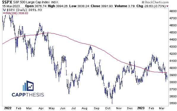 Patterns, Breadth & Seasonality - CappThesis