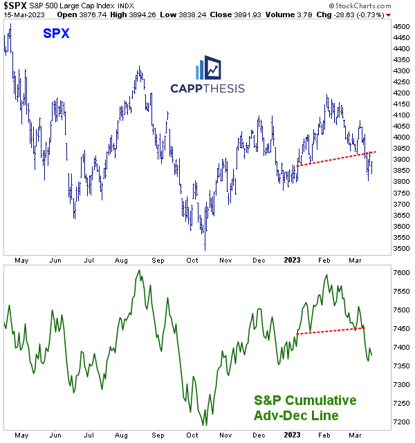 Patterns, Breadth & Seasonality - CappThesis