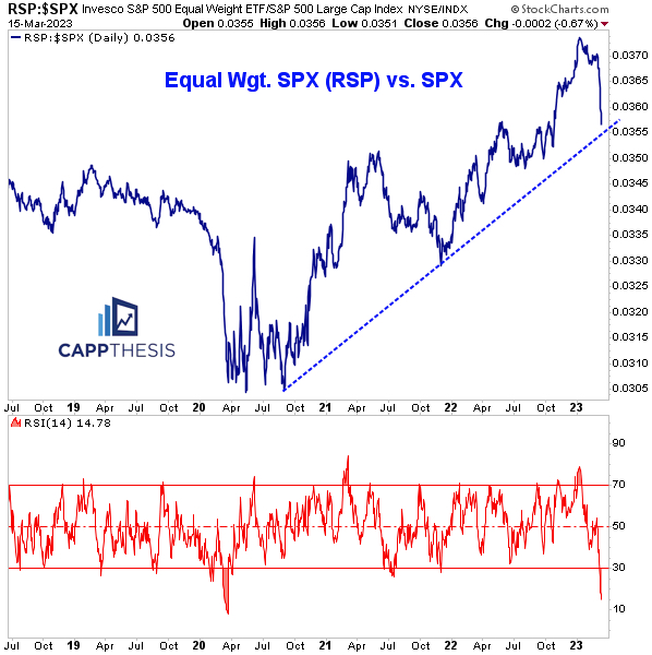 Patterns, Breadth & Seasonality - CappThesis