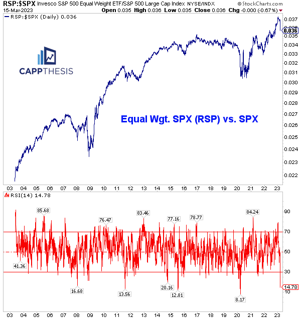 Patterns, Breadth & Seasonality - CappThesis