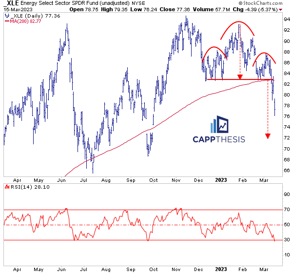 Patterns, Breadth & Seasonality - CappThesis