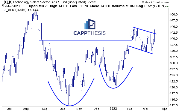 Boomerang - CappThesis