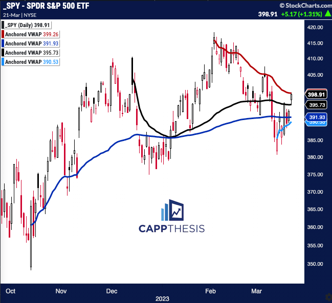 What Needs to Happen Next - CappThesis