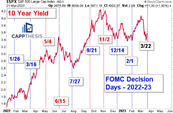 Damage Control - CappThesis