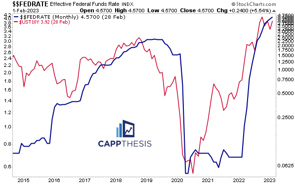 Damage Control - CappThesis