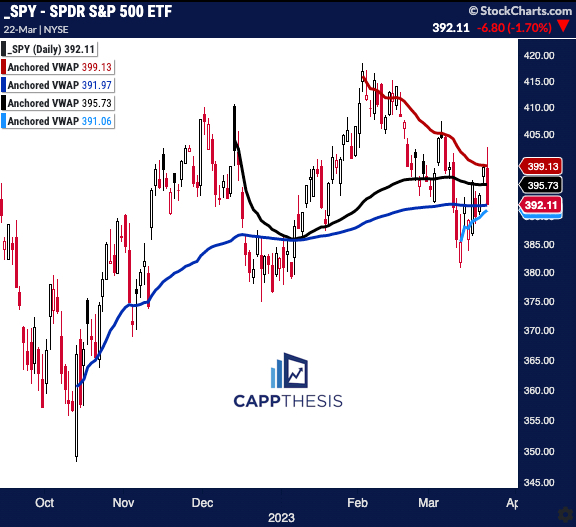 Damage Control - CappThesis