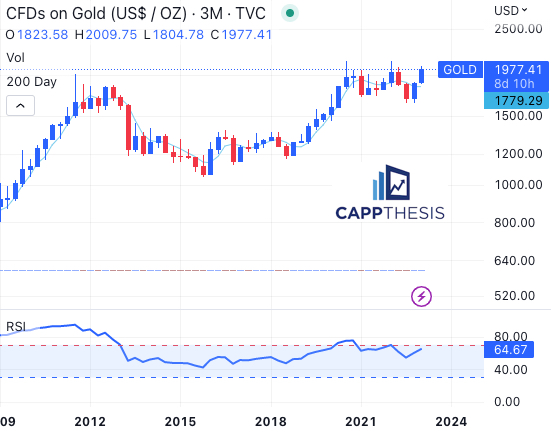 Damage Control - CappThesis