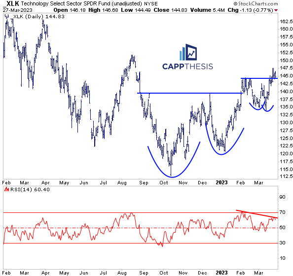 Technology & Bonds - CappThesis