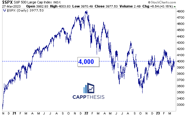 Technology & Bonds - CappThesis