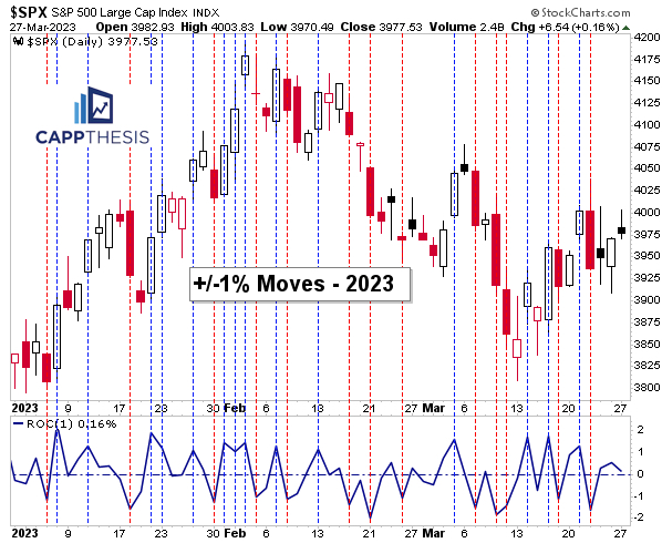 Technology & Bonds - CappThesis