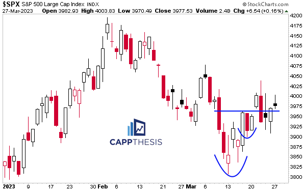 Technology & Bonds - CappThesis