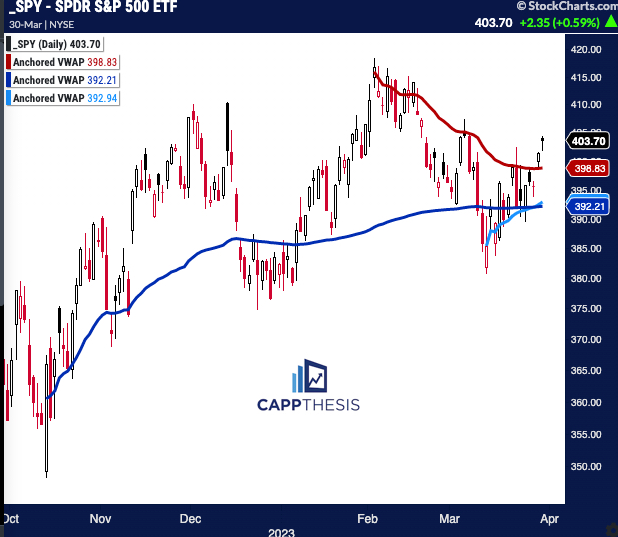 Quarter End Trends - CappThesis