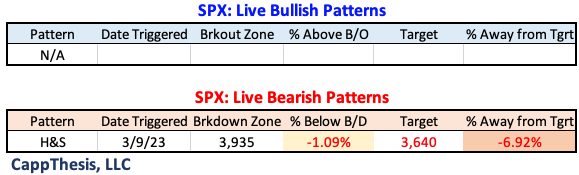 Patterns, Breadth & Seasonality - CappThesis