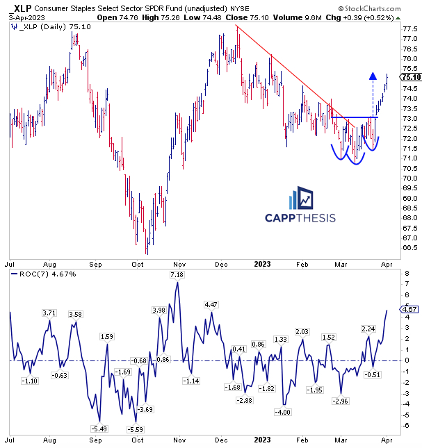Long Streaks - CappThesis